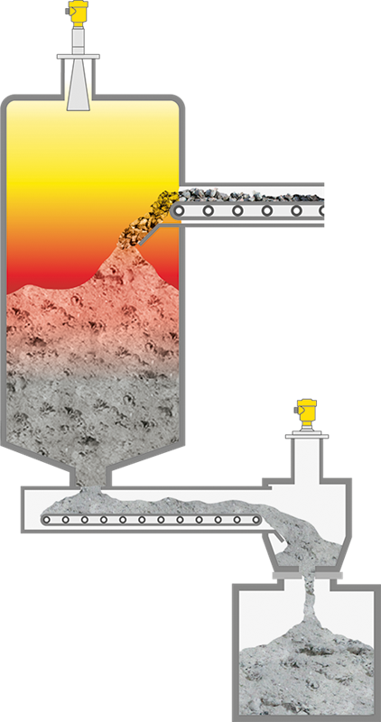 Pyrolysis chamber and ash container – level measurement - VEGA