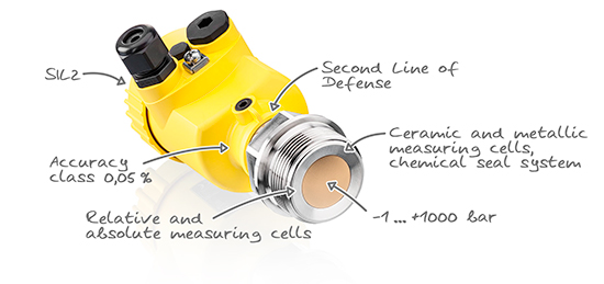 From 25 mbar to 1,000 bar: Process, hydrostatic and differential ...